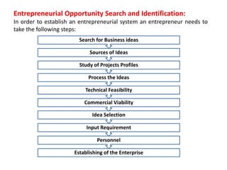 UNIT-II-Business opportunity Identification and Preliminary Project ...