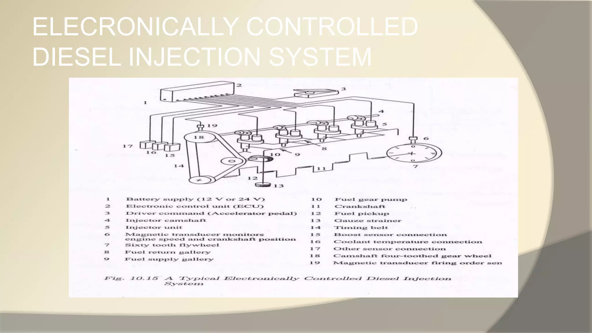 Unit ii - ci engine | PPT