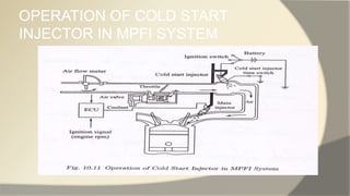 Unit ii - ci engine | PPT