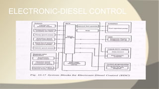 Unit ii - ci engine | PPT