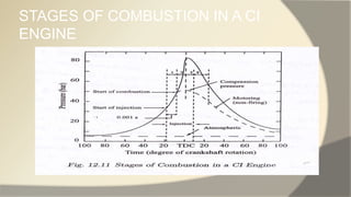 Unit ii - ci engine | PPT
