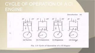 Unit ii - ci engine | PPT