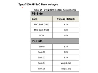 FPGA ASIC ANti fuse eprom eeprom sram diagrams | PPTX