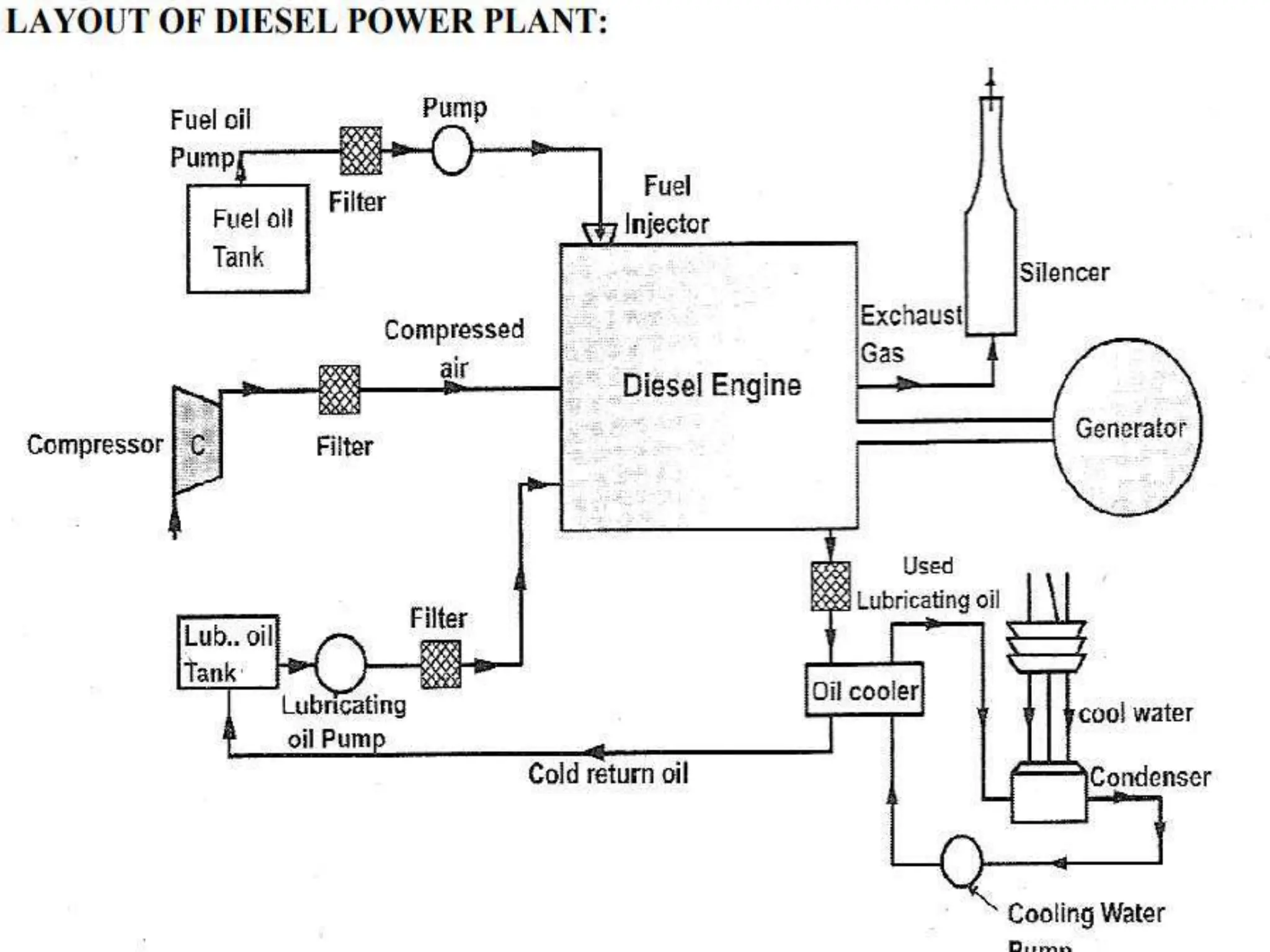 Unit-II-Diesel Gas turbine and Combined Cycle Power Plant.pptx