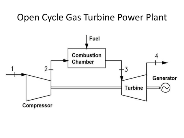 Unit-II-Diesel Gas turbine and Combined Cycle Power Plant.pptx