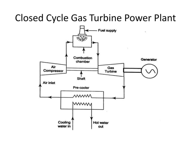 Unit-II-Diesel Gas turbine and Combined Cycle Power Plant.pptx