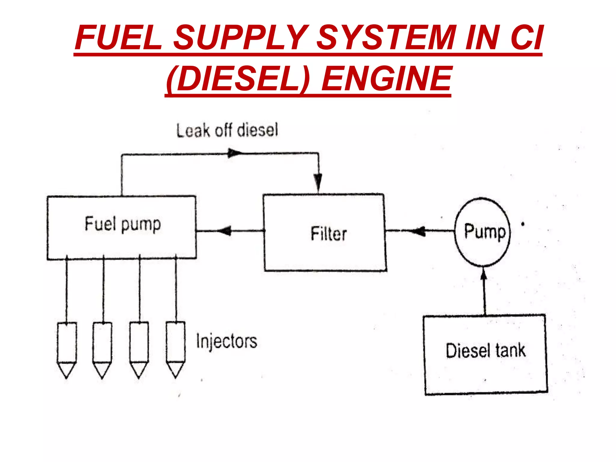UNIT-II-ENGINE AUXILIARY SYSTEMS.pptx