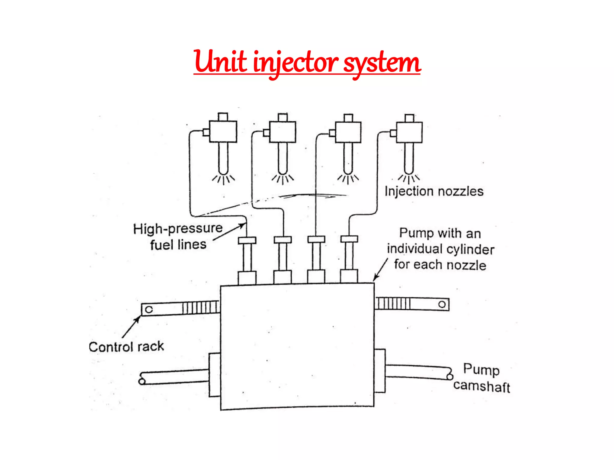 UNIT-II-ENGINE AUXILIARY SYSTEMS.pptx