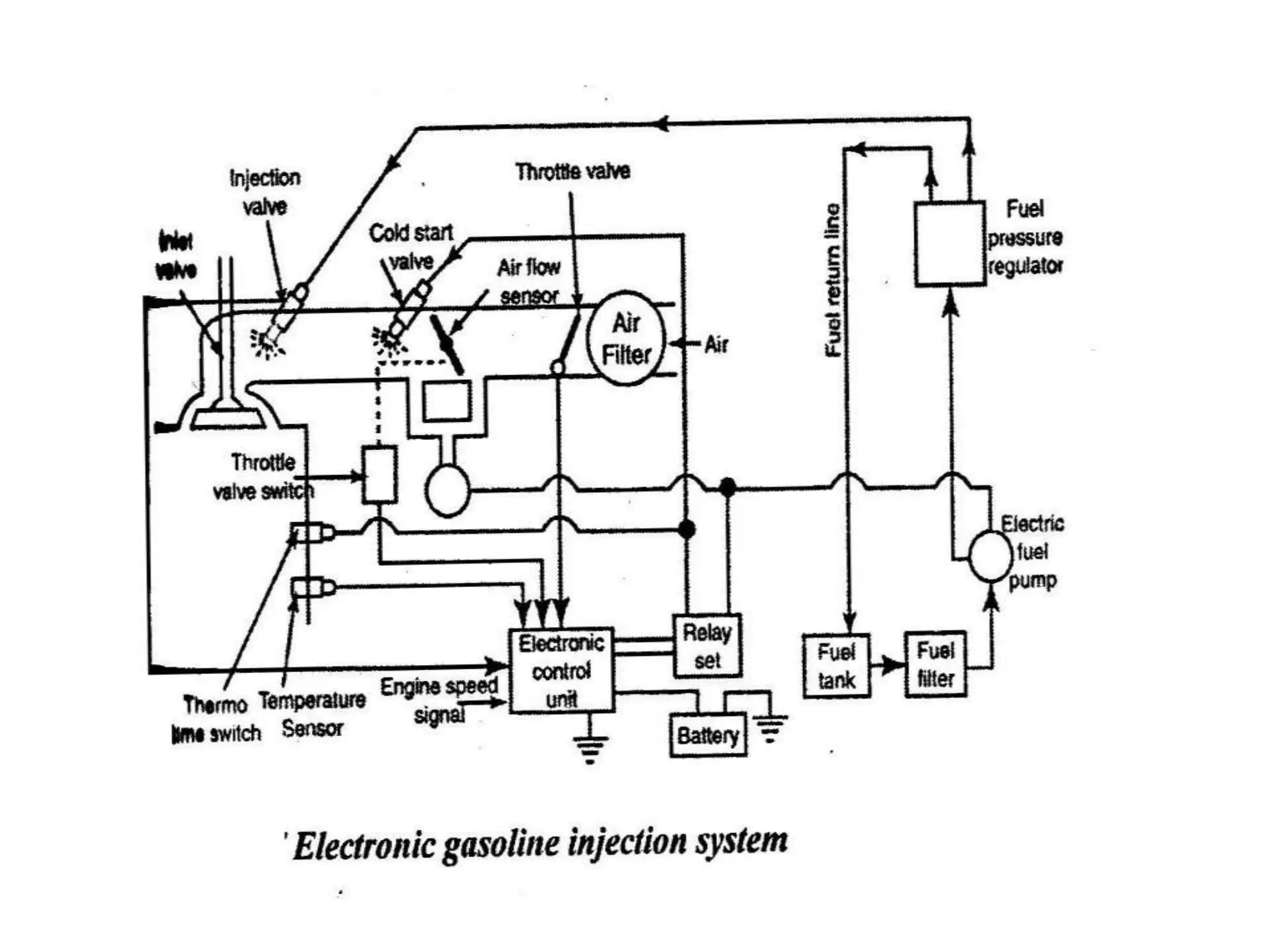 UNIT-II-ENGINE AUXILIARY SYSTEMS.pptx