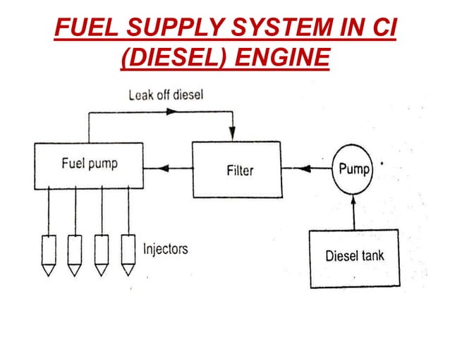 UNIT-II-ENGINE AUXILIARY SYSTEMS.pptx