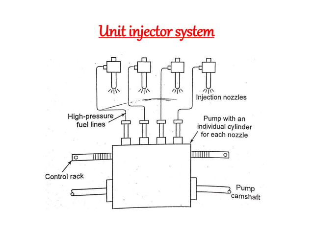 UNIT-II-ENGINE AUXILIARY SYSTEMS.pptx