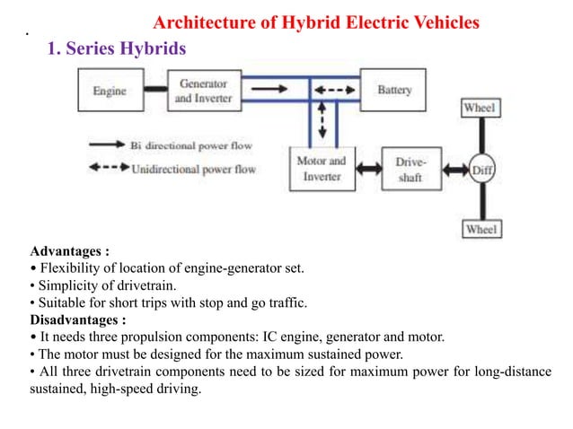 UNIT-II-EV.pptx | Green Vehicles | Auto Type