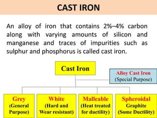 UNIT - II --FERROUS AND NON FERROUS ALLOYS.pptx