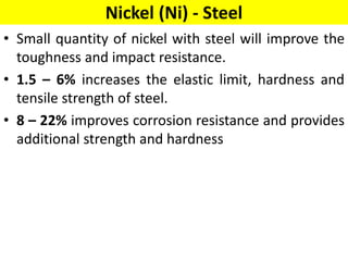 UNIT - II --FERROUS AND NON FERROUS ALLOYS.pptx
