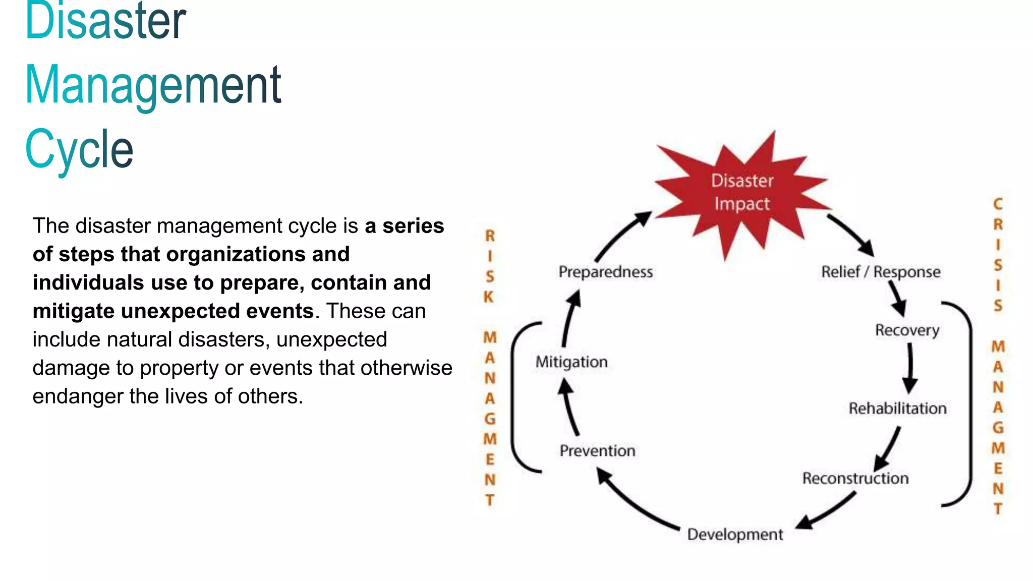 UNIT-II-Disaster Management Cycle | PPTX