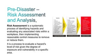 UNIT-II-Disaster Management Cycle | PPTX