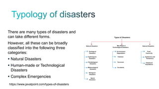 UNIT-II-Disaster Management Cycle | PPTX