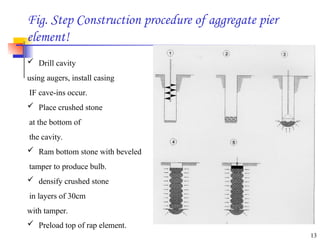 UNIT - II-II STONE & LIME COLUMN AND THERMAL METHODS.ppt