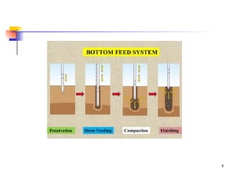 UNIT - II-II STONE & LIME COLUMN AND THERMAL METHODS.ppt