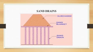 UNIT - II-II VERTICAL DRAINS COHESIVE SOILS.pptx