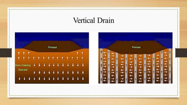 UNIT - II-II VERTICAL DRAINS COHESIVE SOILS.pptx