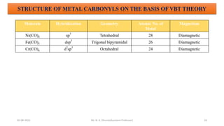 UNIT-II-INORGANIC CHEMISTRY9SEM-VI).pptx