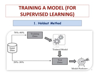 UNIT-II-Machine-Learning.pptx Machine Learning Different AI Models | PPTX