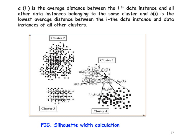 UNIT-II-Machine-Learning.pptx Machine Learning Different AI Models | PPTX