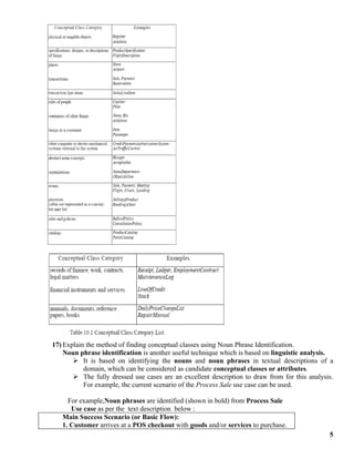 Unit ii-ooad-notes-revision-1 | PDF