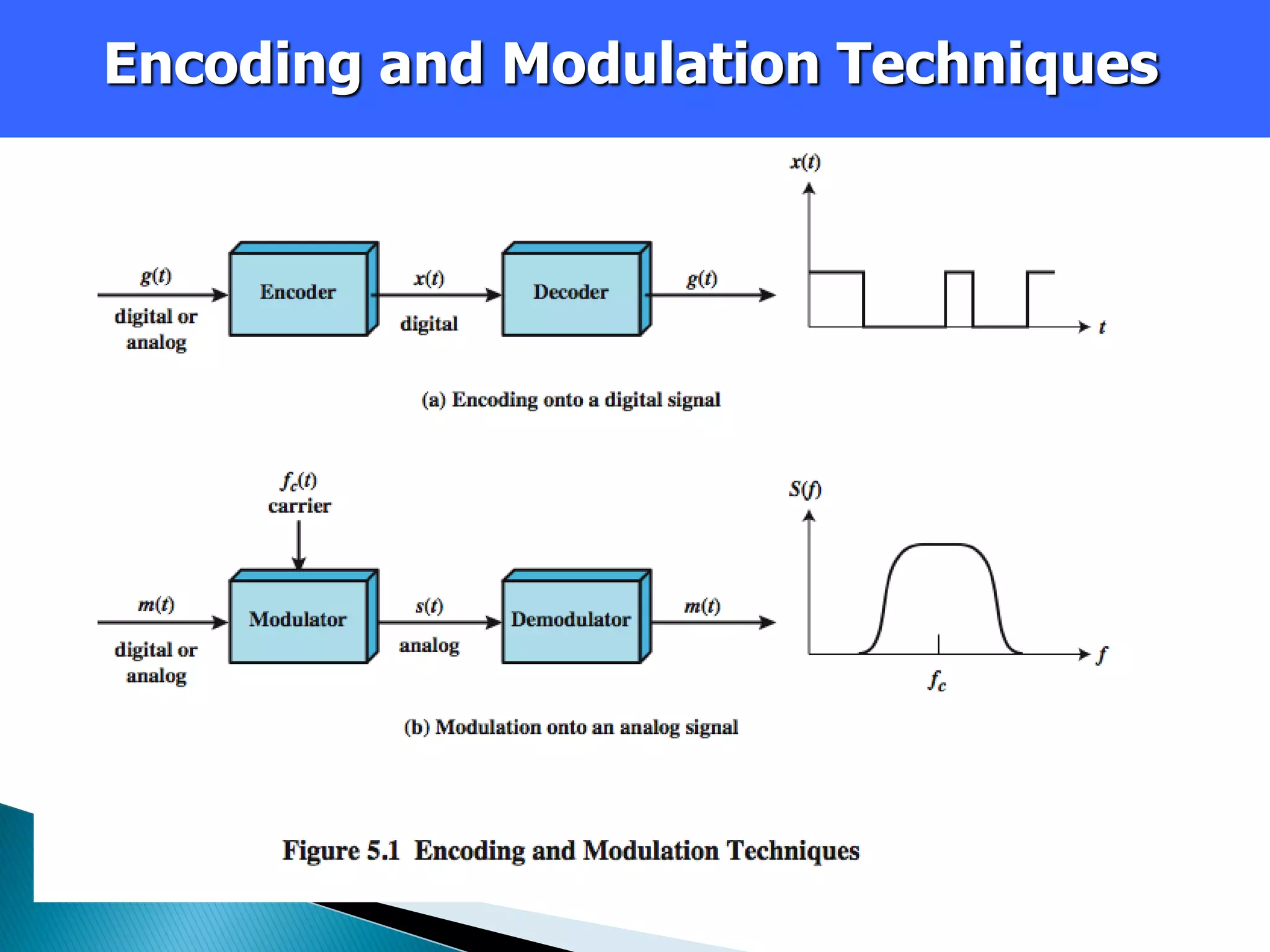 Pass band transmission | PDF