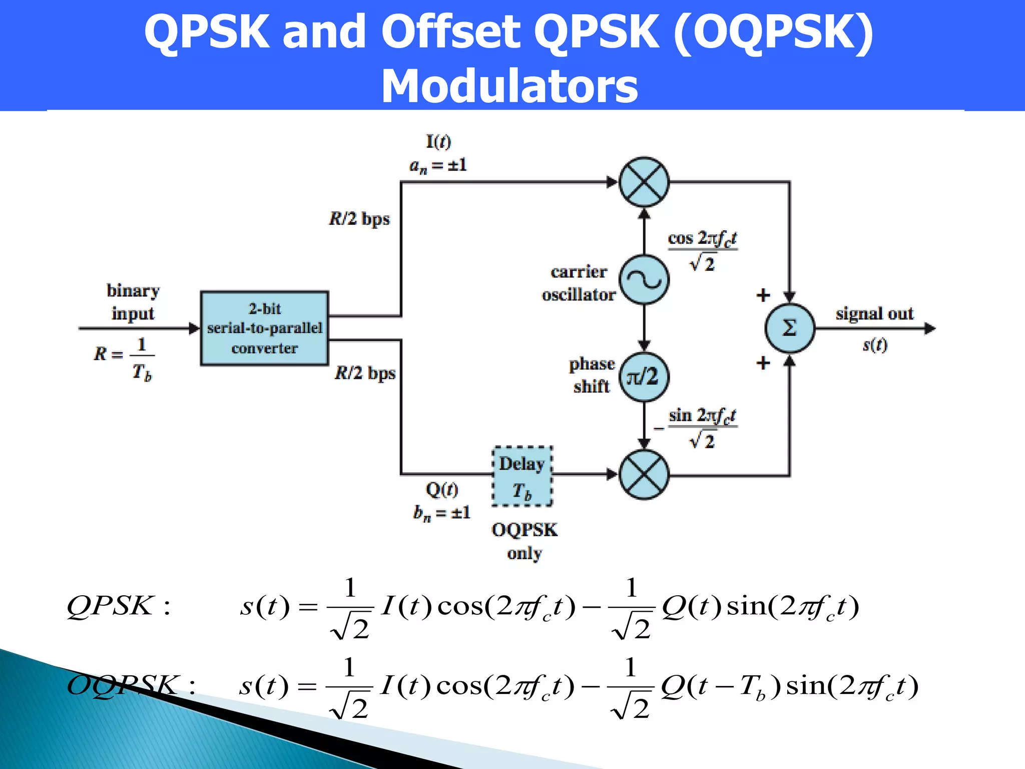 Pass band transmission | PDF