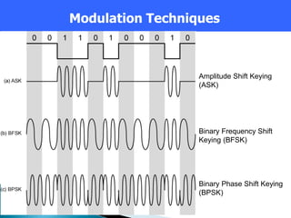 Pass band transmission | PDF