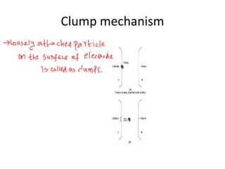 High Voltage Engineering UNIT-II-PPT.pdf