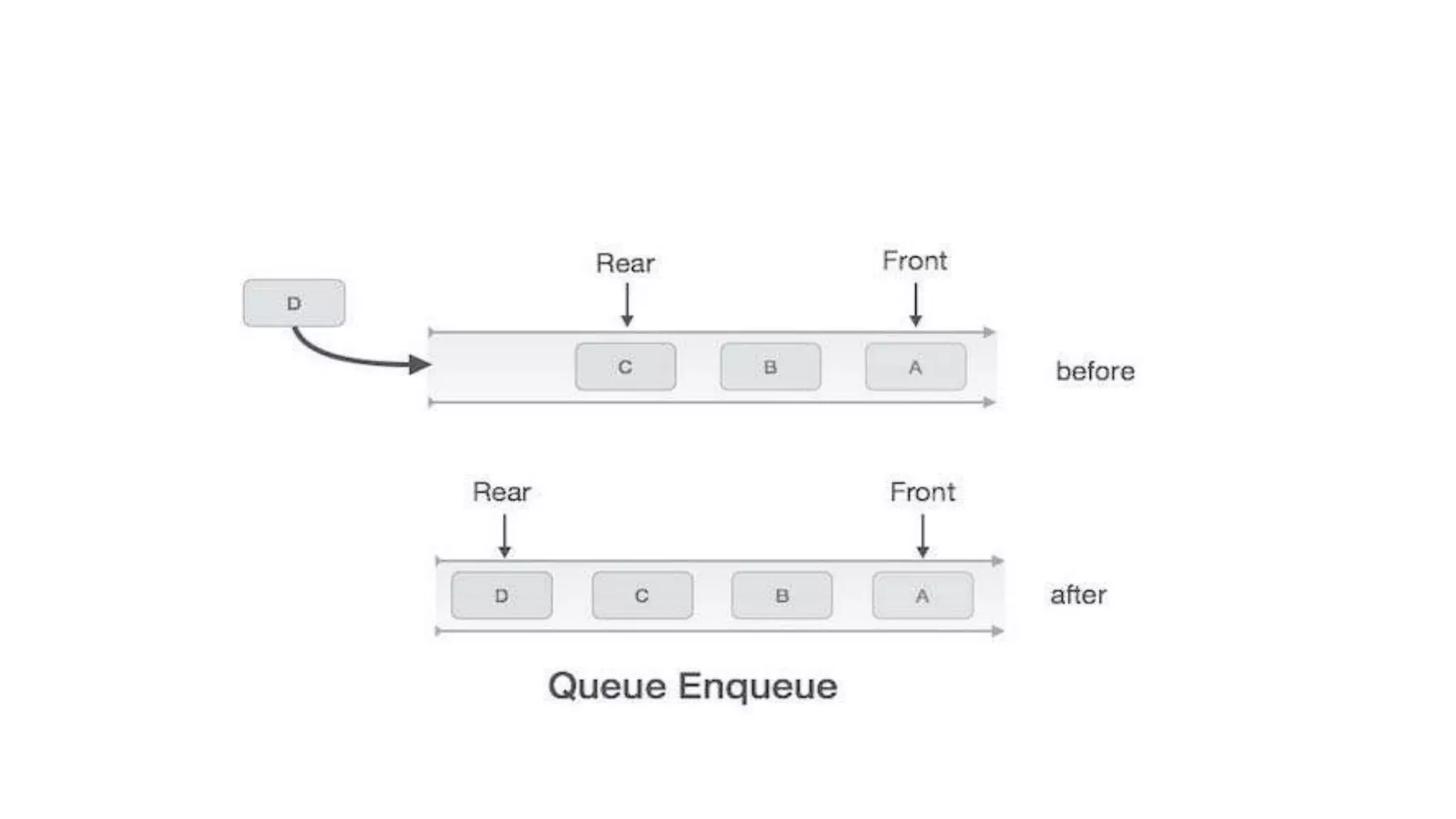 Unit-ii-Queue ADT.pptx