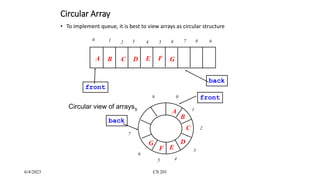 Unit-ii-Queue ADT.pptx