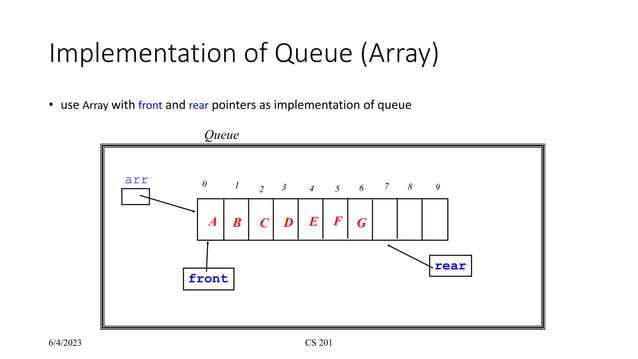 Unit-ii-Queue ADT.pptx