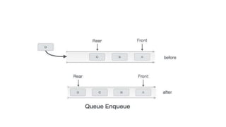 Unit-ii-Queue ADT.pptx