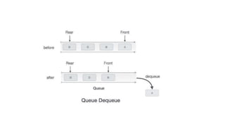 Unit-ii-Queue ADT.pptx