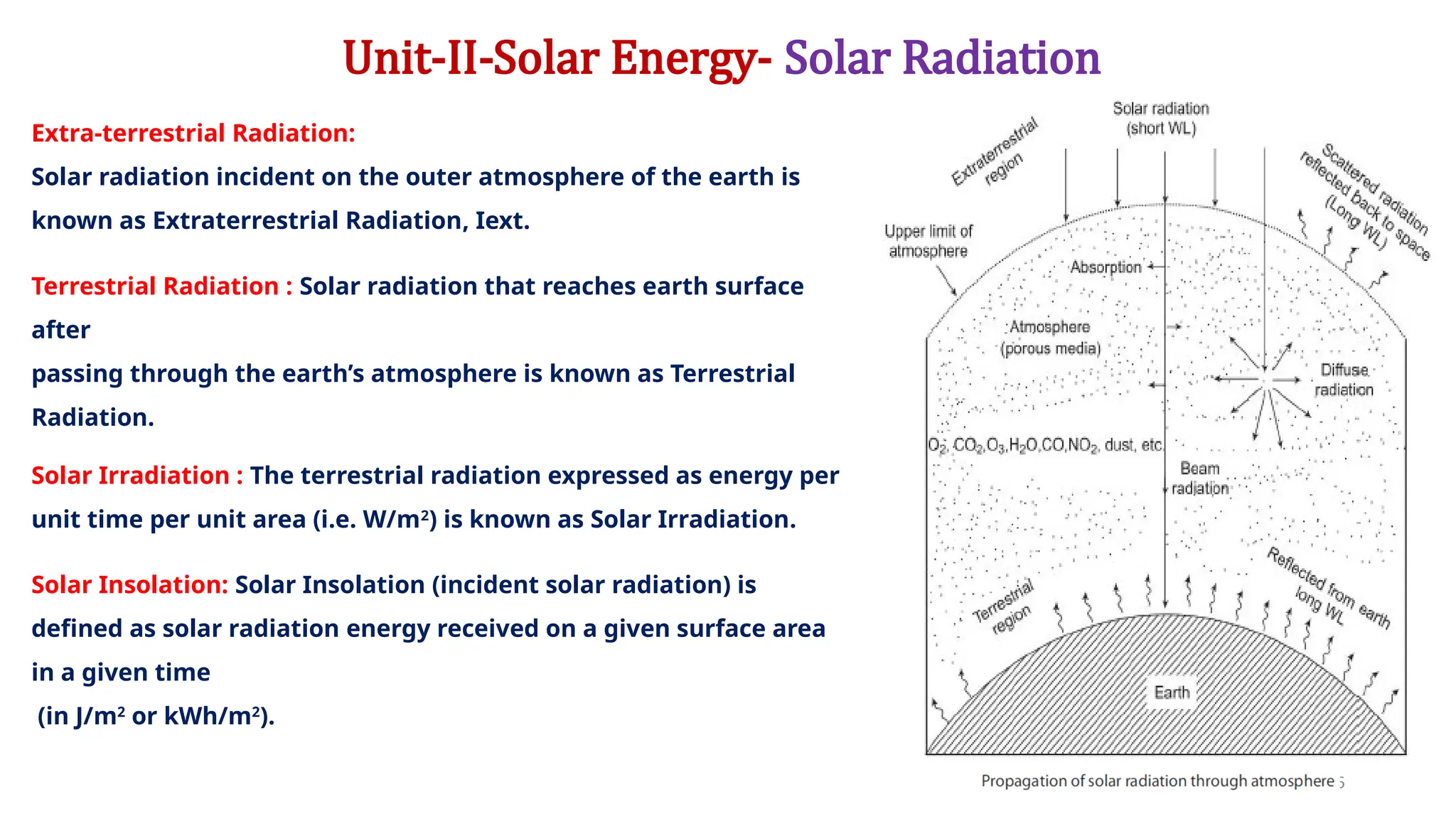 Unit-II-Solar Energy-REVISED.pptx to think | PPTX
