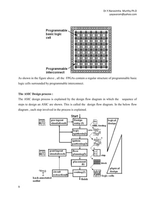 Semi Custom Integrated Circuit Design | DOCX