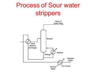 UNIT-II-WASTE WATER TREATMENT PROCESSES.pptx