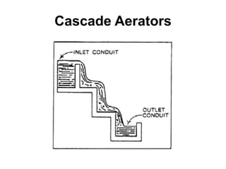 UNIT-II-WASTE WATER TREATMENT PROCESSES.pptx