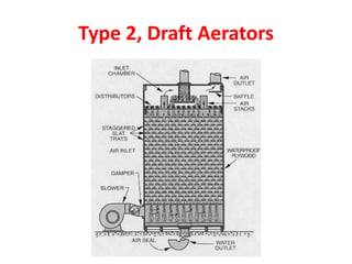 UNIT-II-WASTE WATER TREATMENT PROCESSES.pptx