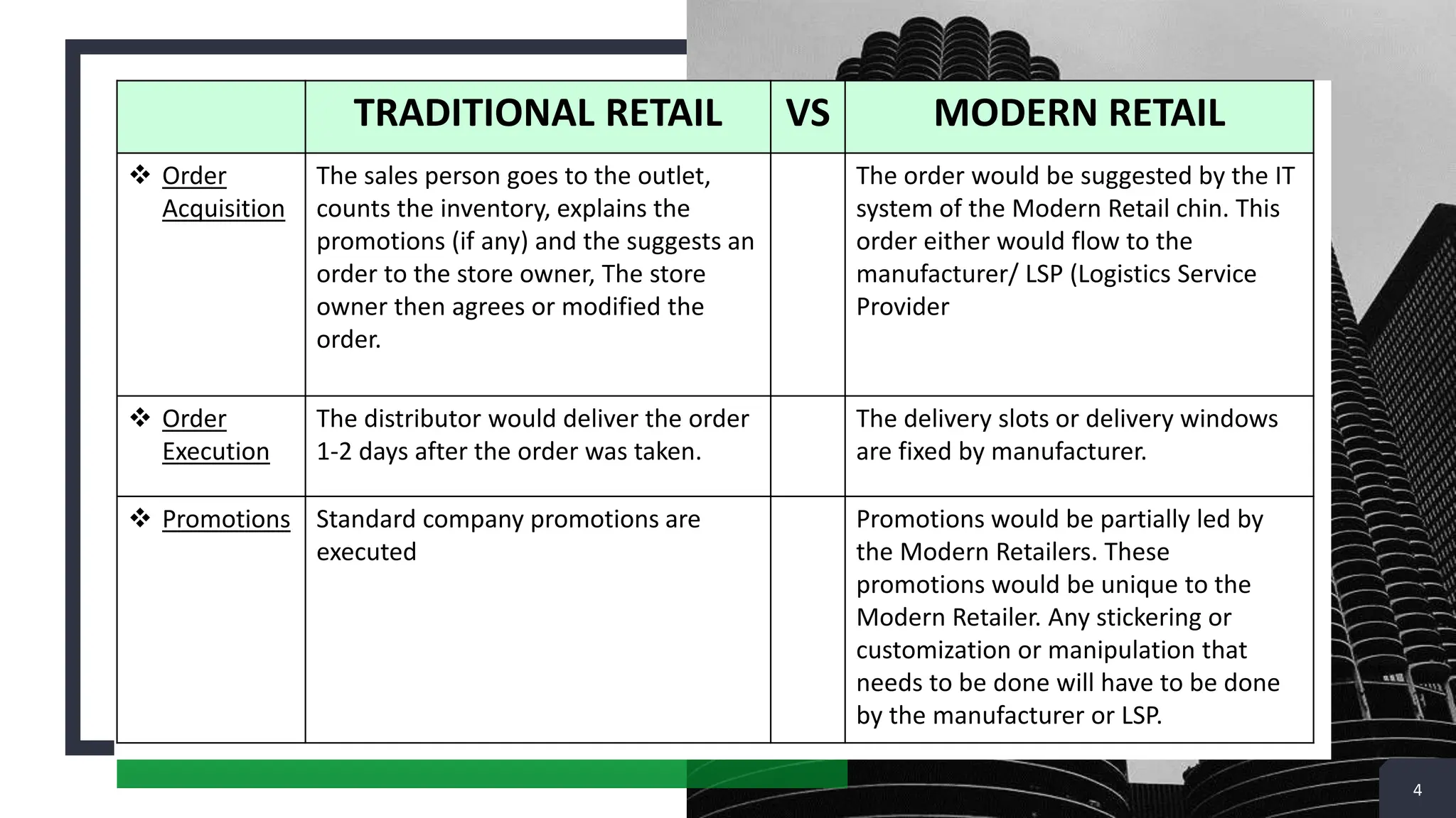 Traditional and modern formats of retail business | PPTX