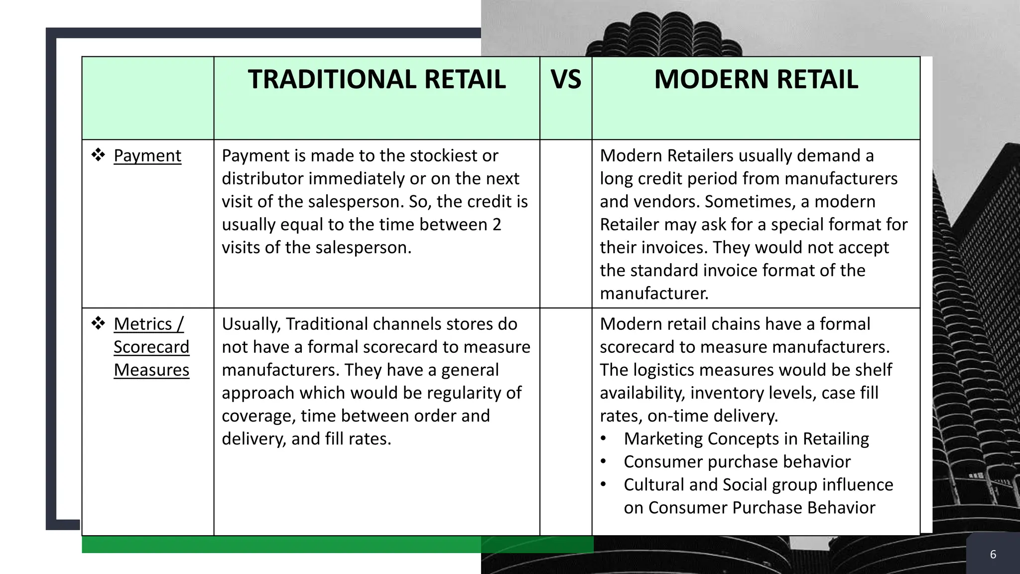 Traditional and modern formats of retail business | PPTX