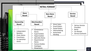 Traditional and modern formats of retail business | PPTX