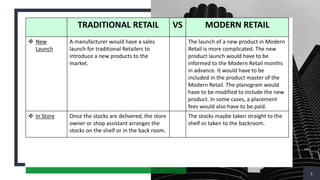 Traditional and modern formats of retail business | PPTX