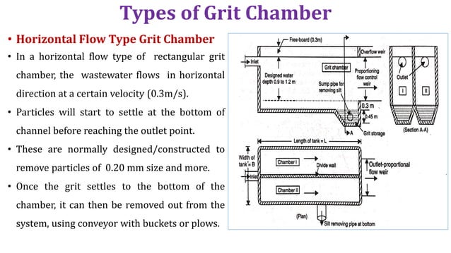 3. grit chamber | PDF