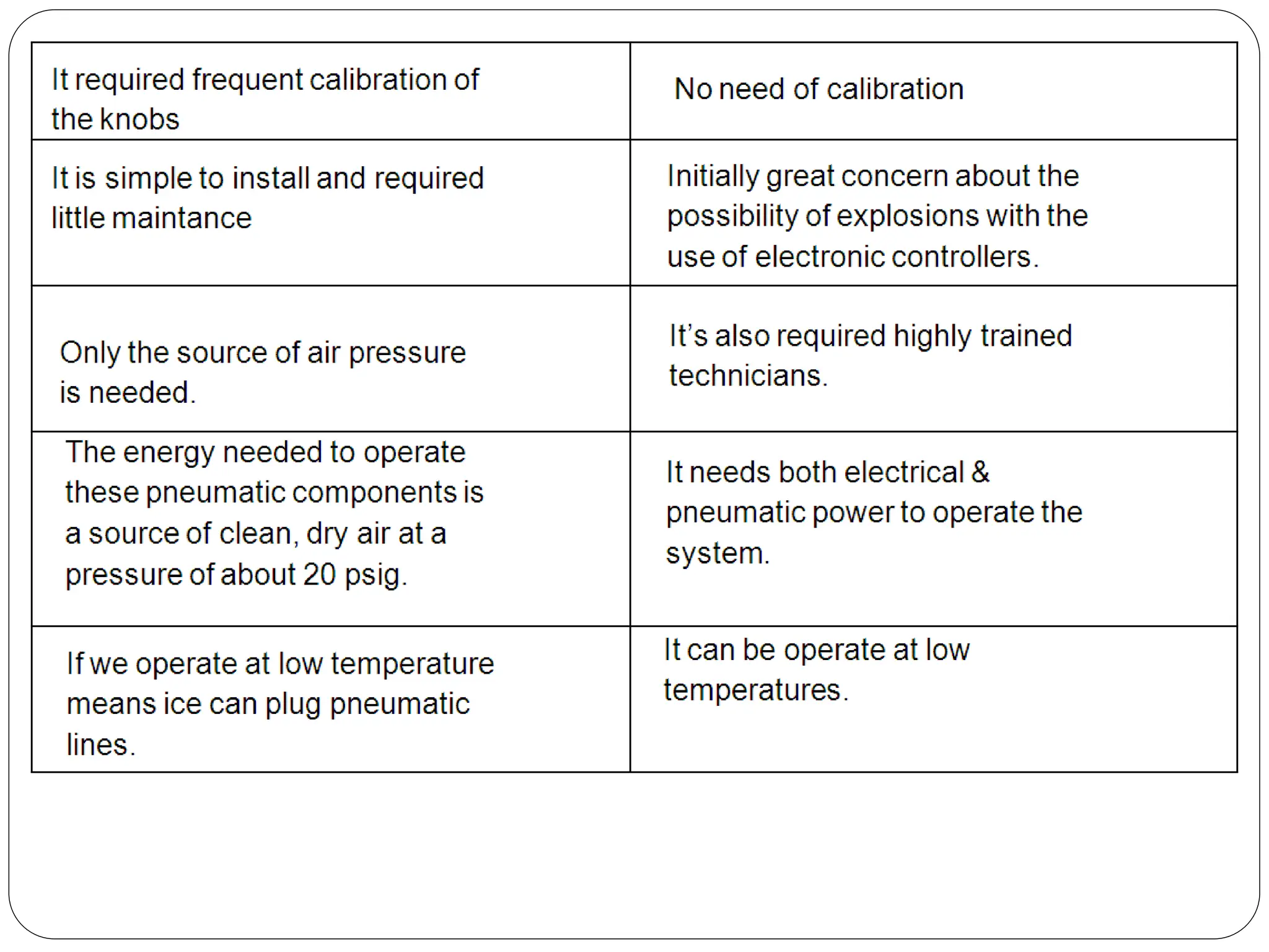 Closed loop control systems block diagrams | PPTX