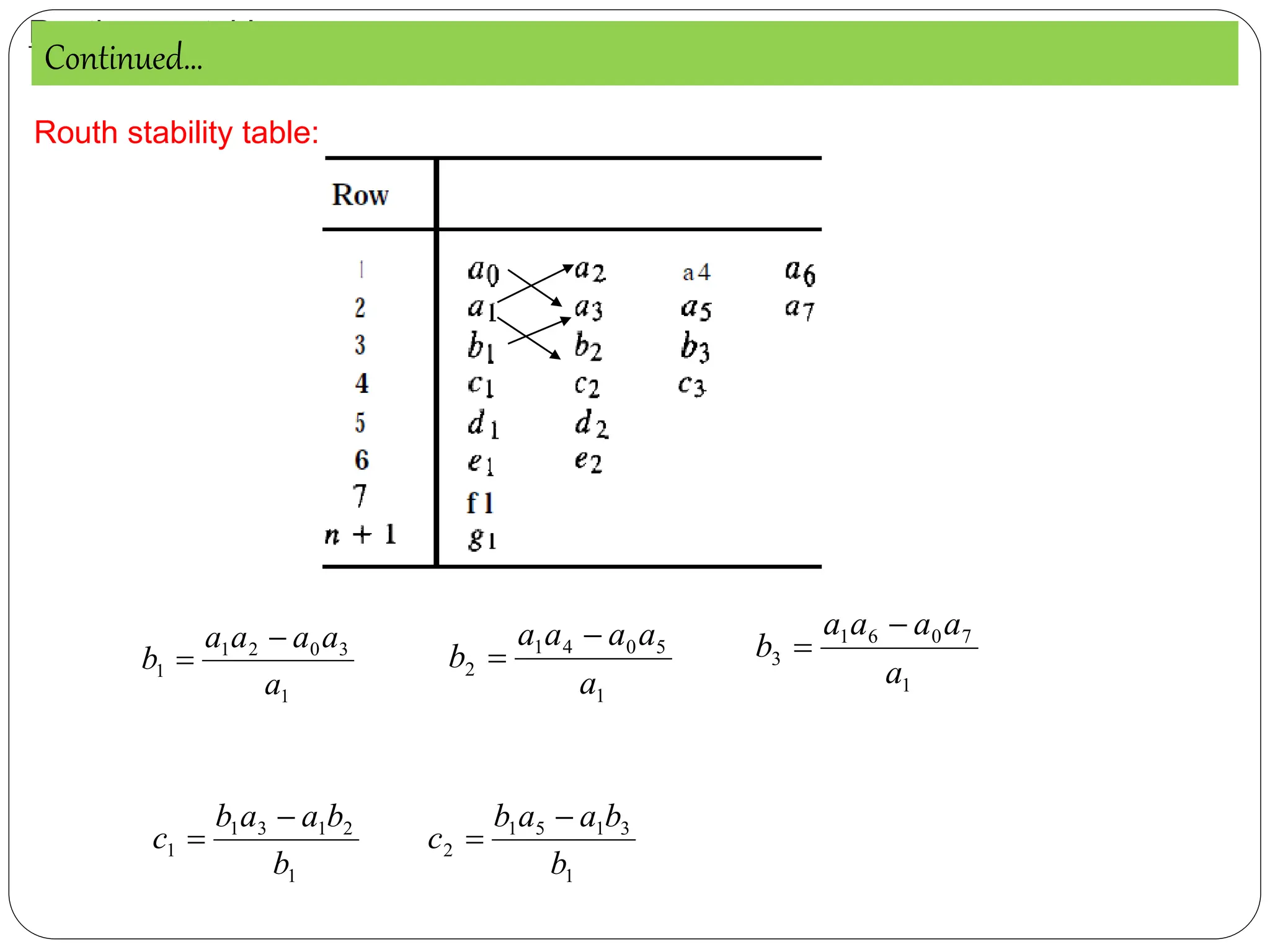 Closed loop control systems block diagrams | PPTX